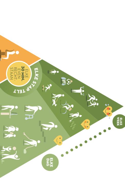 Imagen triángulo alimentario - parte 2 - Imágenes Para Imprimir Gratis ...